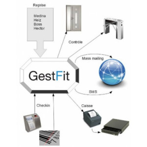 Logiciel gestion salle de sport - Logiciel - Techni-Contact