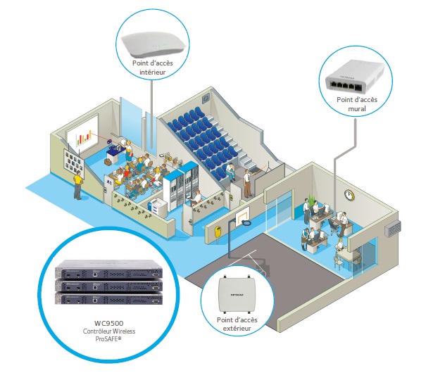 Service d'installation de réseaux informatiques sans fil : Devis sur ...