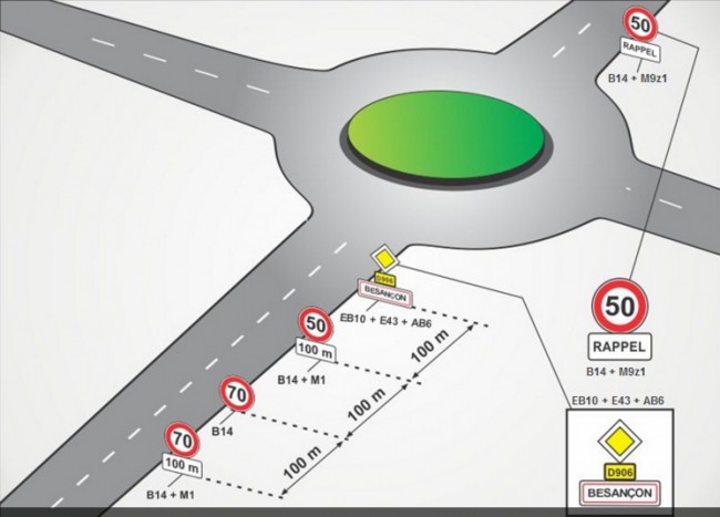 Panneau de signalisation carrefour giratoire : Devis sur Techni-Contact ...