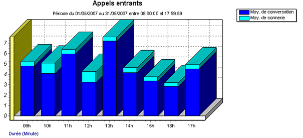 Logiciel gestion des télécommunications pour entreprise : Devis sur ...