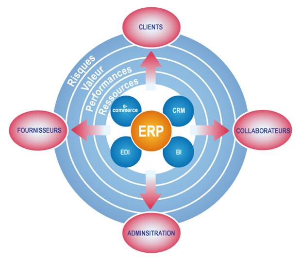 Schéma Directeur Informatique : Devis sur Techni-Contact - Conseil en ...