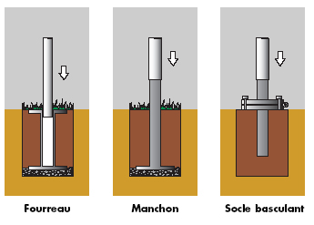 Embases pour fixation des mats : Commandez sur Techni-Contact ...