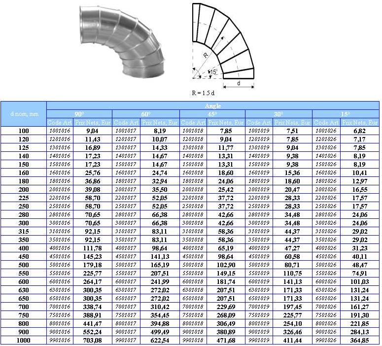 Coude galvanisé : Devis sur Techni-Contact - Conduit en coude