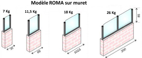 Paravent extérieur transparent – Paravent en verre - Techni-Contact