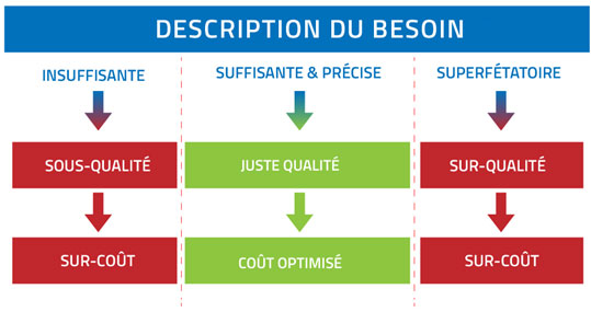 Qu’est-ce que la matrice ACDE ? - [Vidéo] - Techni-Contact