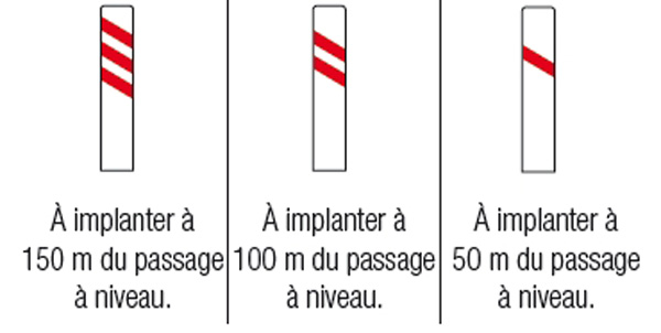 Balise pour passage à niveau J10 - Balisage routier - Techni-Contact