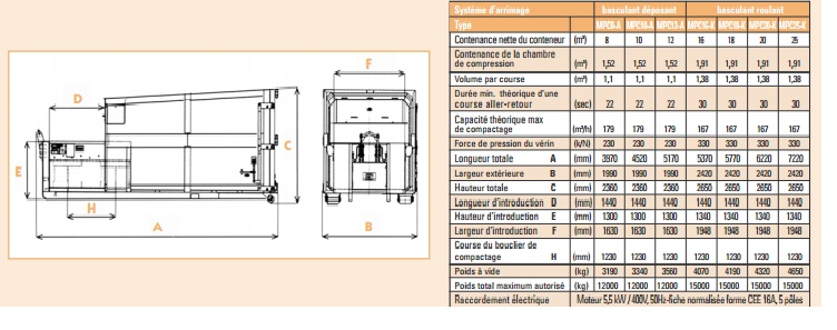 Crochet avant éclipsable
