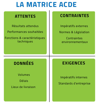 Qu’est-ce que la matrice ACDE ? - [Vidéo] - Techni-Contact